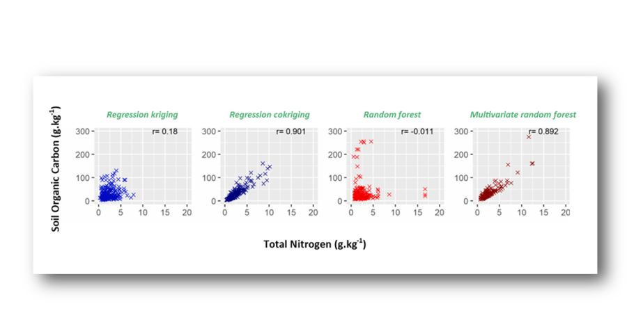 New paper: Multivariate random forest for digital soil mapping | ISRIC New paper: Multivariate random forest for digital soil mapping | ISRIC